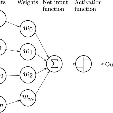 schematic method overview download scientific diagram