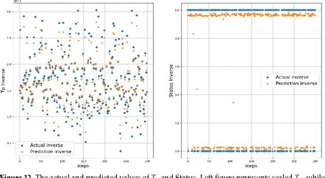 Figure 12 From Deep Learning Based Location Spoofing Attack Detection And Time Of Arrival