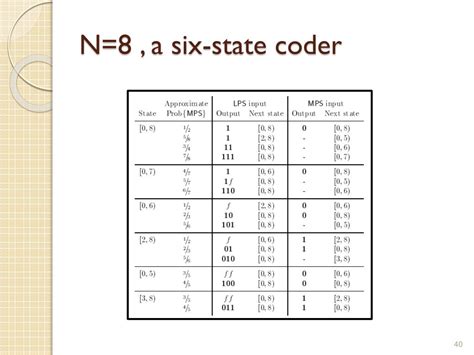 Ppt Practical Implementations Of Arithmetic Coding Powerpoint Presentation Id2512053