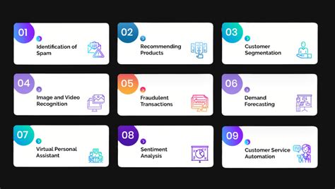 The Role Of Machine Learning In Big Data Analytics Openai Suite