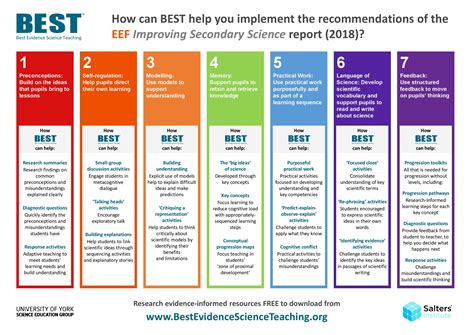 Eef On Twitter Improving Secondary Science Stemlearninguk Have