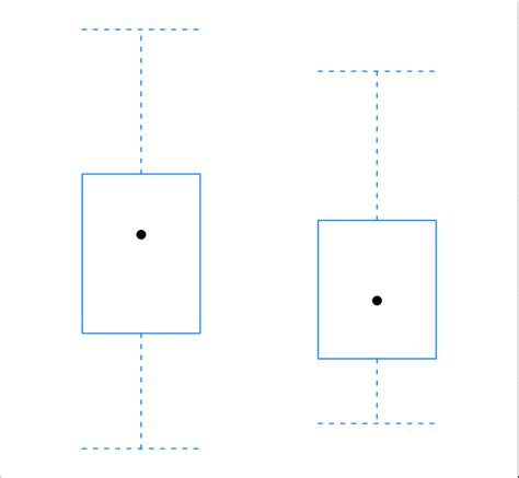 Box And Whisker Plot Of The Duration In Ms Of The Stem Consonants