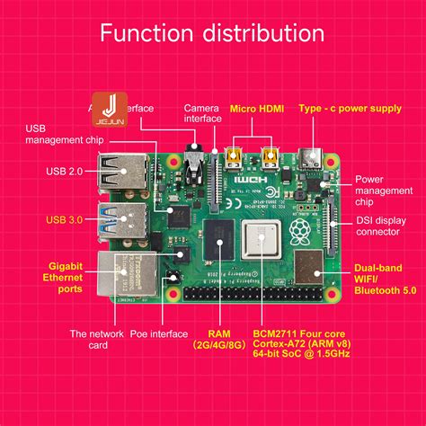 Raspberry Pi 4 Model B Board 2gb 4gb 8gb Ram Cpu 64 Bit 1 5ghz Rpi Dev Kit With Power Adapter