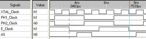 Resulting Waveforms Of Clock Divider Simulation Download Scientific Diagram