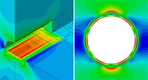Numerical Simulations Ricas