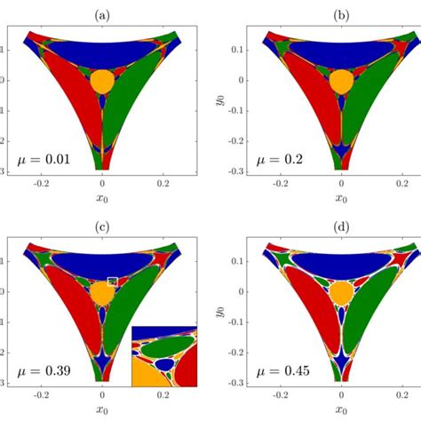 Resistivity Combination Of Brass Download Table