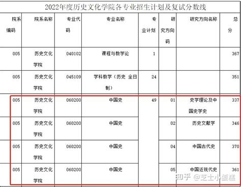 湖南师范大学中国史考研难度分析！（含近三年录取数、复试线、复试名单、录取名单等） 知乎