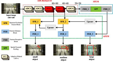 Figure 1 From Foreign Body Detection In Rail Transit Based On A Multi Mode Feature Enhanced