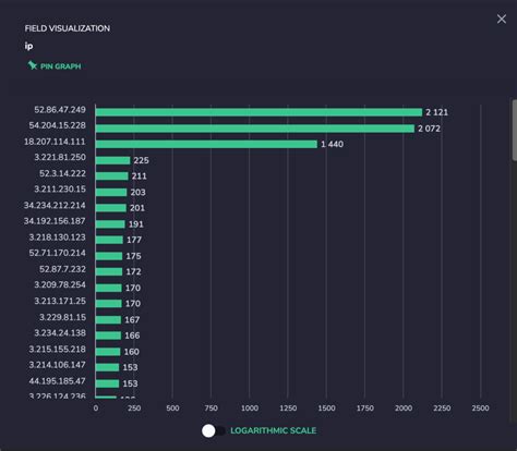 Dashboards And Widgets Coralogix Docs