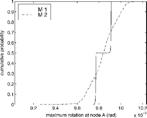 Figure 6 From Tangential Projection Algorithm For Manifold