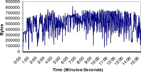 Figure 16 From A Wireless Sensor Network Deployment For Rural And Forest Fire Detection And