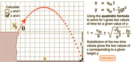 equation to calculate initial horizontal velocity tessshebaylo