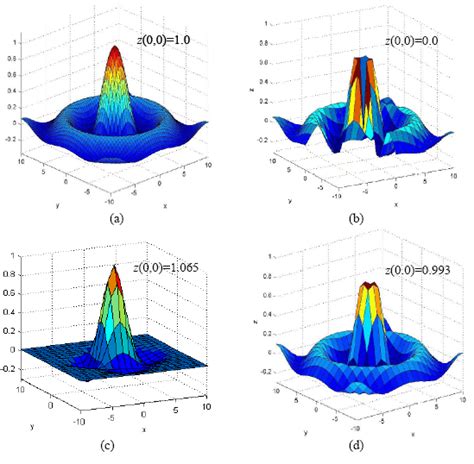 Surface Plots Of Sinc Function A Exact Surface Plot B