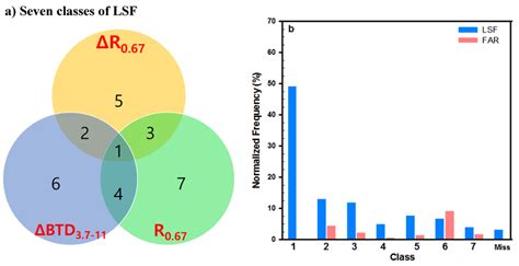 A Seven Classes From The Combination Of The Three Threshold Tests Download Scientific Diagram