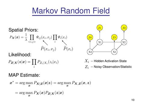 Ppt From Spatial Regularization To Anatomical Priors In Fmri Analysis Powerpoint Presentation