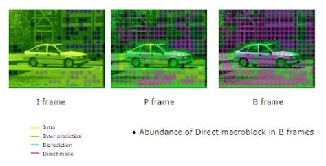 Developer Network Series Everything You Need To Know About Video Compression Bitmovin