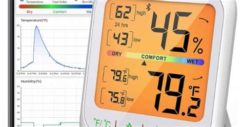The Thermopro Backlit Bluetooth Digit Hygrometer Easy Read Display