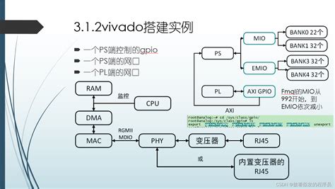 zynq fmql简介、linux开发方法、vivado工程搭建 csdn博客