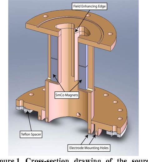 Figure 1 From Characterization Of A Waveguide Ecr Plasma Source Figure 1 From Characterization Of A Waveguide Ecr Plasma Source