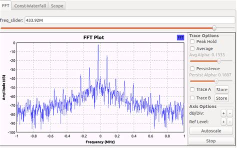 Fft Sink For Captured Ook Signal Download Scientific Diagram