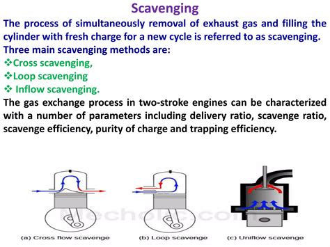 Basic Ic Engine Ppt Free Download