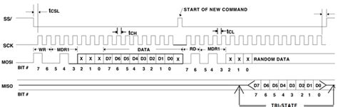 参考译文 TMS320F28388DTMS320F28388D SPI 问题 C2000 微控制器参考译文帖 Read