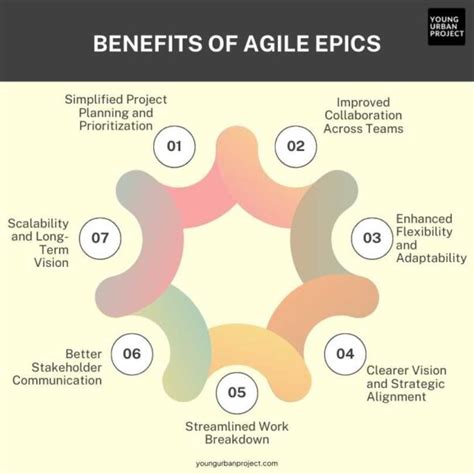 What Is An Epic In Agile Detailed Explanation