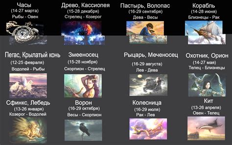 Гороскоп родившихся на стыке двух знаков Зодиака Пограничный знак