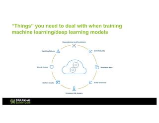 Infrastructure For Deep Learning In Apache Spark PPT