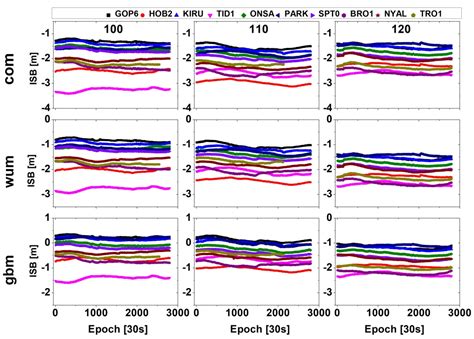 Preliminary Analysis Of Intersystem Biases In Bds 2bds 3 Precise Time And Frequency Transfer