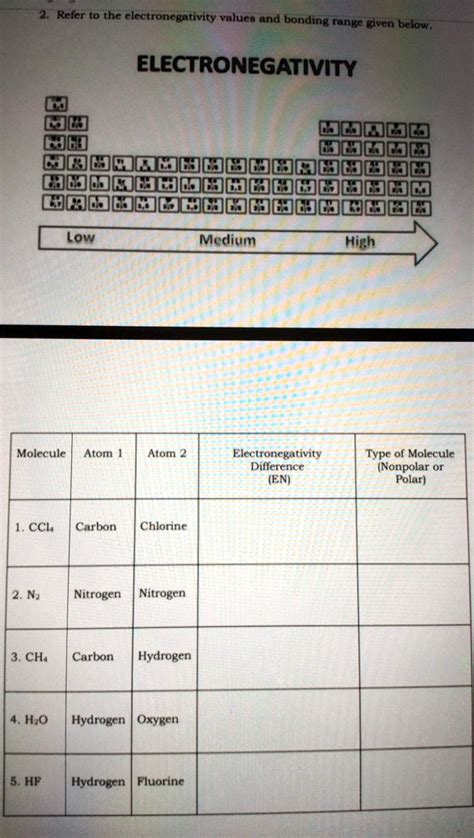 Solved Using The Periodic Table Below Calculate The Electronegativity