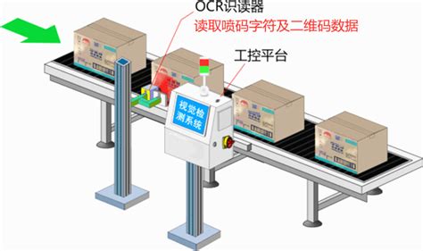 ocr字符检测纸箱自动扫码识别 盈泰德科技
