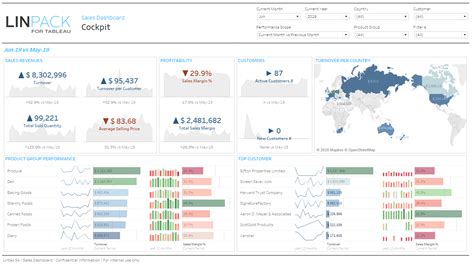 Power BI Alternatives You Need To Know