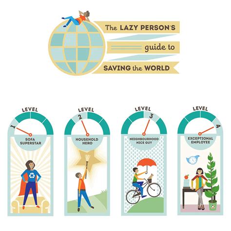 The Lazy Person S Guide To Saving The World Furaj Ba
