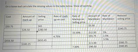 solved on a loose leaf calculate the missing values in the table below