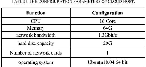 Table I From A Quantum Computing Simulator Scheme Using Mpi Technology On Cloud Platform