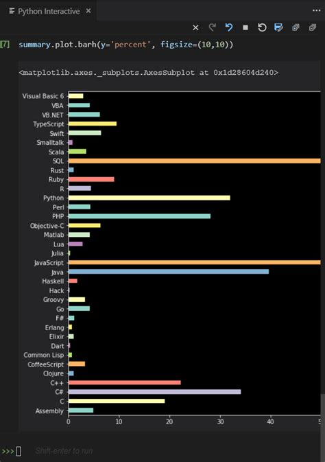 Error Occurs In Python Interactive When Run All Cells For Data Science Issue