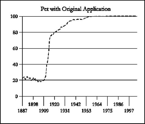 Entries In Social Securitys Numident File With Original Ss 5