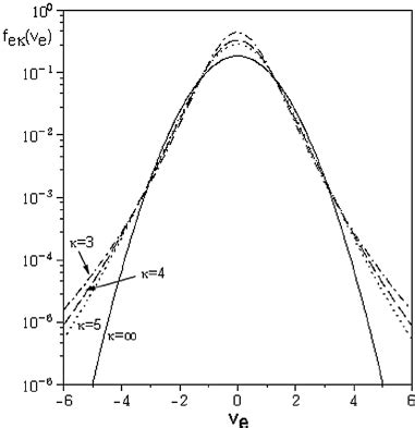 Examples Of Kappa Distribution Functions For J And J