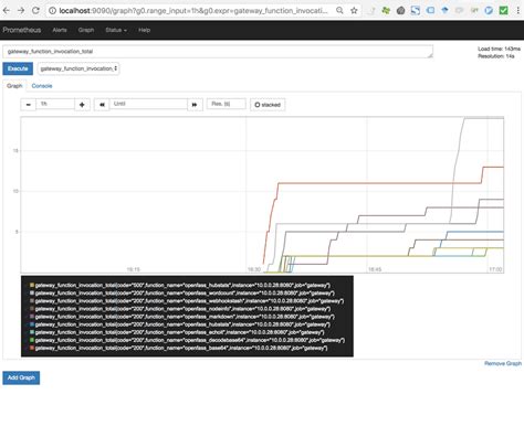 Alertmanager