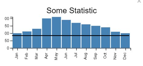 javascript adding a horizontal line to a d3 js barplot function