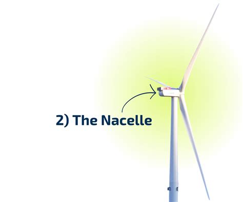 Understanding The Basics Of Wind Energy Esp Renewables