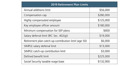2019 Ira Contribution Limits Chart Ponasa