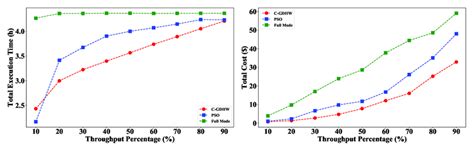Throughput Variation Impact On The Medium Workflow Download