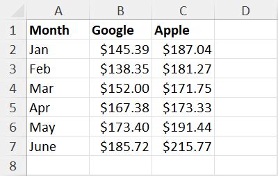 Ways To Create A Line Graph In Excel How To Excel