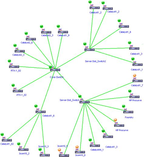 Netmap