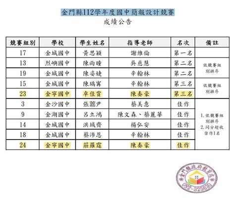 金門縣立金寧國民中小學 🌟 賀！本校學生於金門縣112學年度國中簡報設計競賽榮獲佳績！ 🌟 狂賀！！！🎉🎉