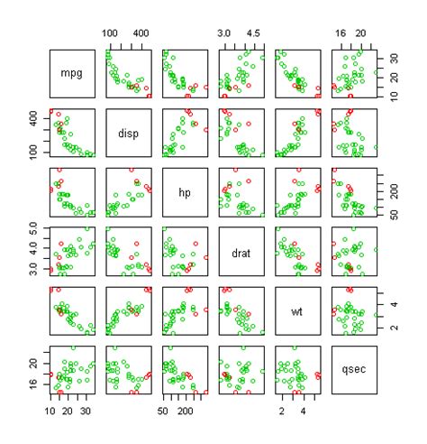 R Remove Values Outside Loess Curve Limits Stack Overflow