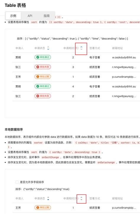 表格 排序图标不一致 Issue 2727 Tencent tdesign vue GitHub