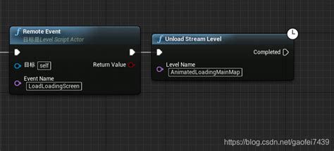 Ue4随笔—— 关卡切换ue4跳转关卡 Csdn博客